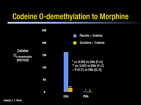 Innovative Epilepsy Therapies for the 21st Century - Part 3