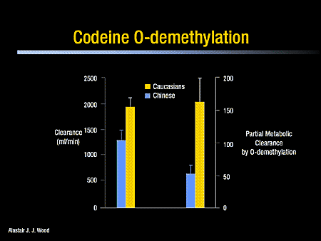 Innovative Epilepsy Therapies for the 21st Century - Part 3