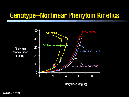 Innovative Epilepsy Therapies for the 21st Century - Part 3