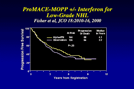 Managing Non-Hodgkin's Lymphoma in the New Millennium