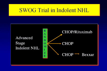 Managing Non-Hodgkin's Lymphoma in the New Millennium