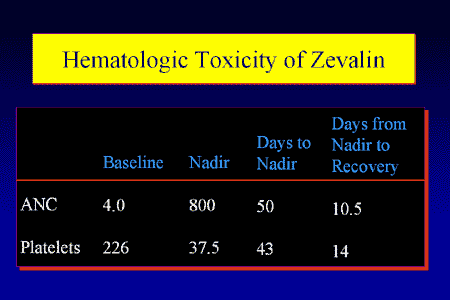 Managing Non-Hodgkin's Lymphoma in the New Millennium