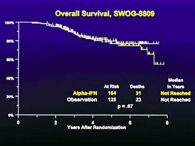 Managing Non-Hodgkin's Lymphoma in the New Millennium