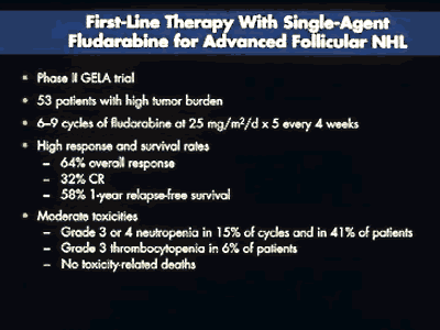 Managing Non-Hodgkin's Lymphoma in the New Millennium