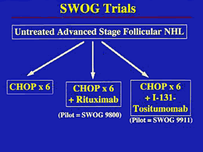 Managing Non-Hodgkin's Lymphoma in the New Millennium
