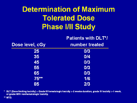 Managing Non-Hodgkin's Lymphoma in the New Millennium