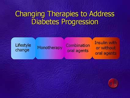 The Evolution of Diabetes Therapy: Addressing Multiple Defects