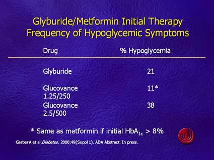 The Evolution of Diabetes Therapy: Addressing Multiple Defects