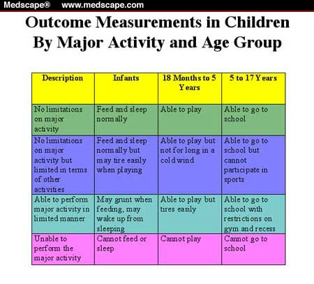 Pediatric Asthma in the 21st Century