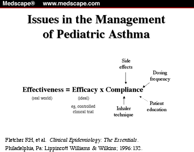 Pediatric Asthma in the 21st Century