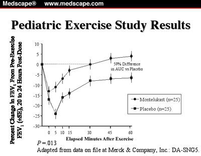 Pediatric Asthma in the 21st Century