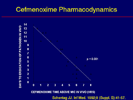 Therapeutic Challenges in Difficult Infections