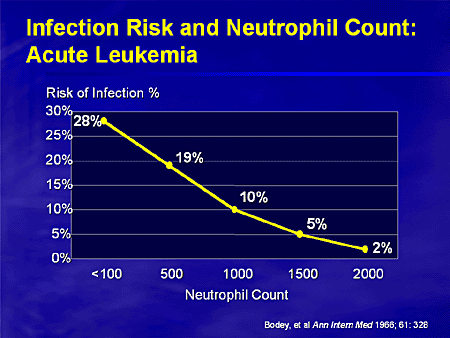 Therapeutic Challenges in Difficult Infections