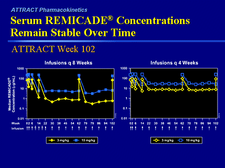Structural Damage in Rheumatoid Arthritis