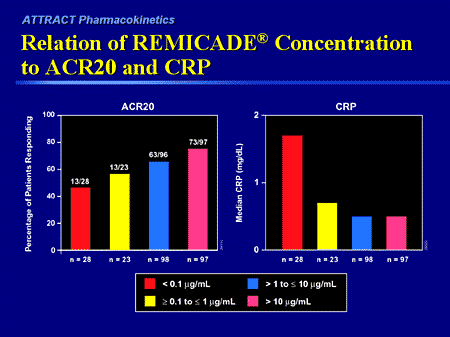 Structural Damage in Rheumatoid Arthritis