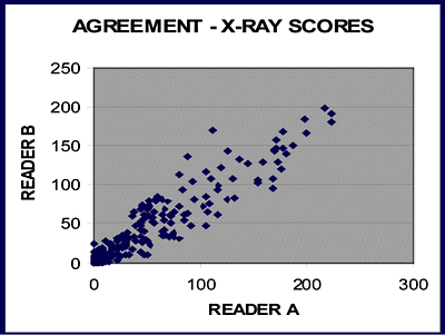 Structural Damage in Rheumatoid Arthritis