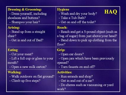 Structural Damage in Rheumatoid Arthritis