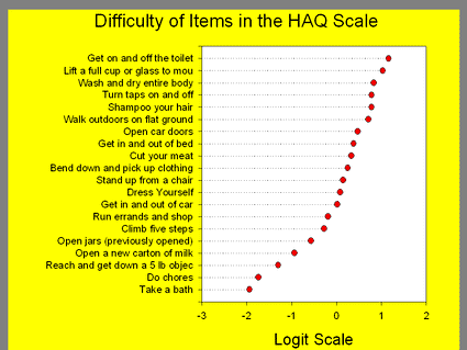Structural Damage in Rheumatoid Arthritis