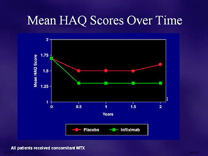 Structural Damage in Rheumatoid Arthritis