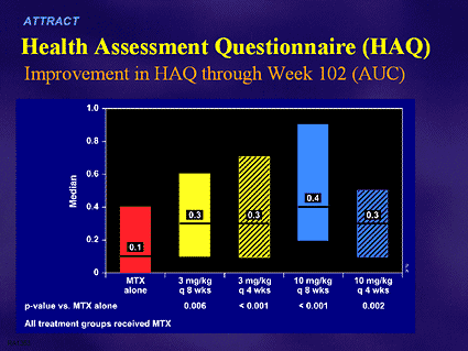 Structural Damage in Rheumatoid Arthritis