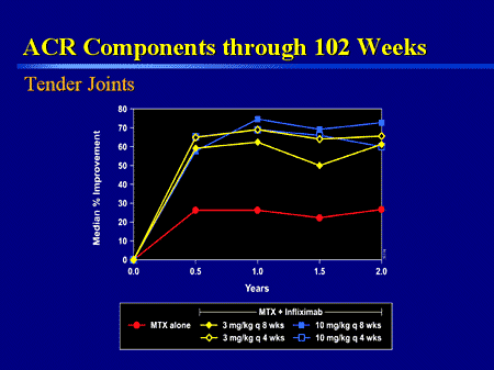 Structural Damage in Rheumatoid Arthritis