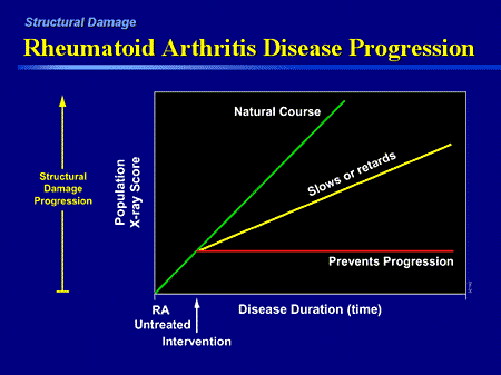 Structural Damage in Rheumatoid Arthritis