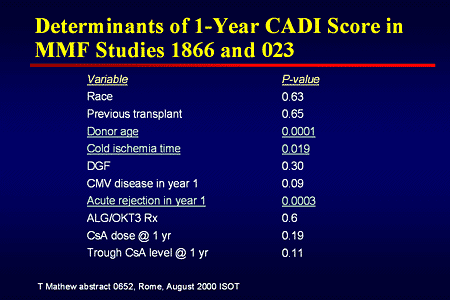 Current Concepts in Long Term Renal Allograft Surviva