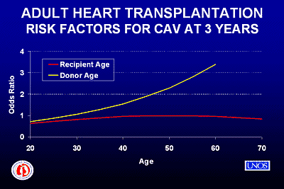 Current Concepts in Long Term Renal Allograft Surviva