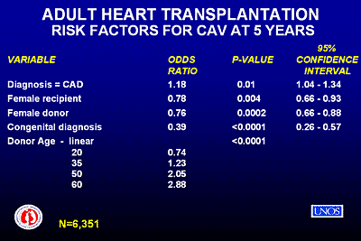 Current Concepts in Long Term Renal Allograft Surviva