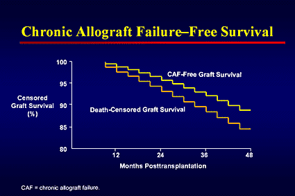 Current Concepts in Long Term Renal Allograft Surviva
