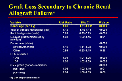 Current Concepts in Long Term Renal Allograft Surviva