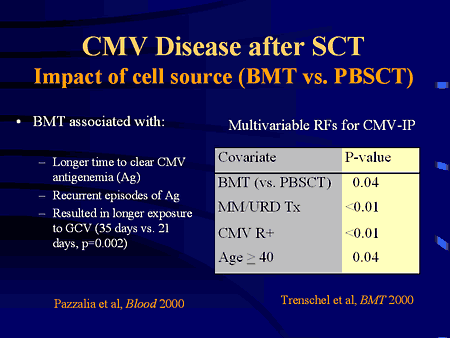 Emerging Trends in the Management of CMV After Bone Marrow...