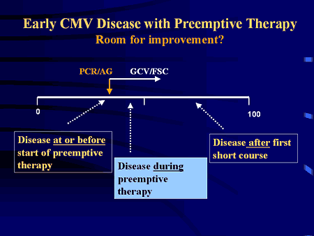 Emerging Trends in the Management of CMV After Bone Marrow...