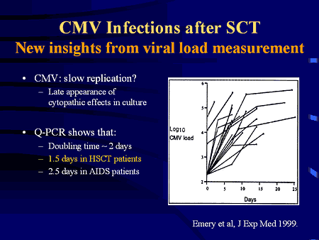 Emerging Trends in the Management of CMV After Bone Marrow...