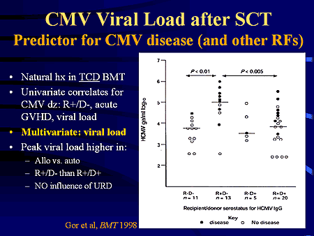 Emerging Trends in the Management of CMV After Bone Marrow...