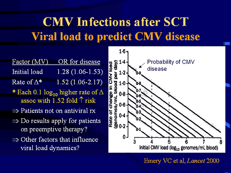 Emerging Trends in the Management of CMV After Bone Marrow...