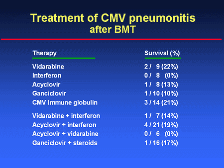 Emerging Trends in the Management of CMV After Bone Marrow...