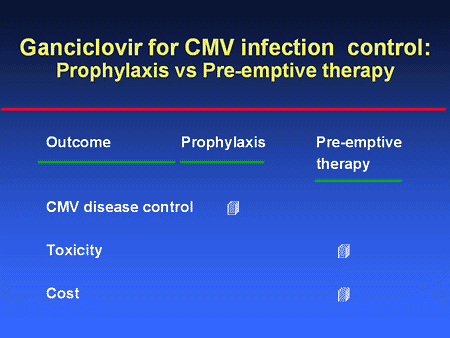 Emerging Trends in the Management of CMV After Bone Marrow...
