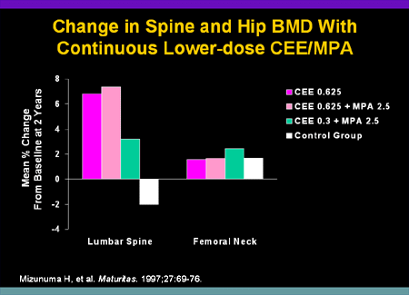 Optimizing HRT: Emerging Lower-Dose Therapies