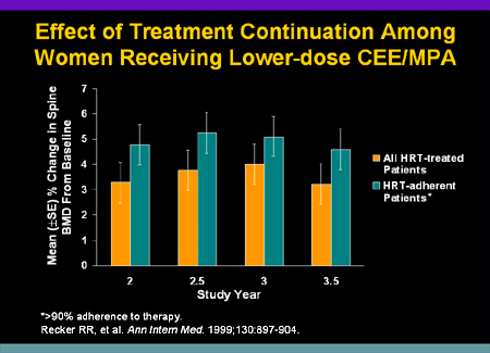 Optimizing HRT: Emerging Lower-Dose Therapies