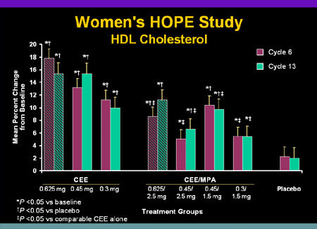 Optimizing HRT: Emerging Lower-Dose Therapies