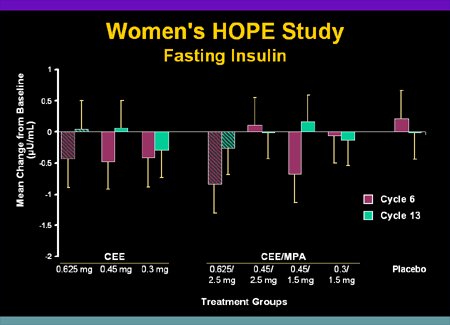 Optimizing HRT: Emerging Lower-Dose Therapies