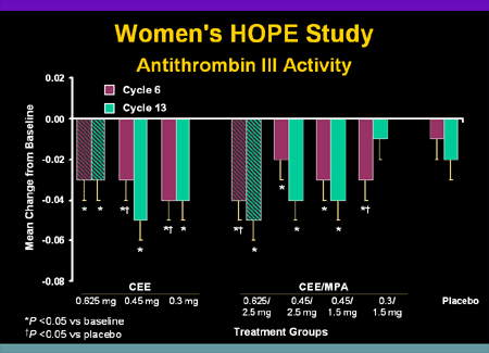 Optimizing HRT: Emerging Lower-Dose Therapies