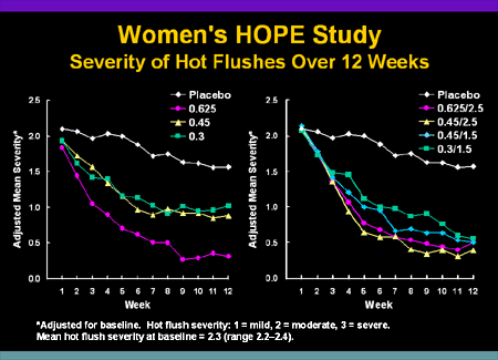 Optimizing HRT: Emerging Lower-Dose Therapies