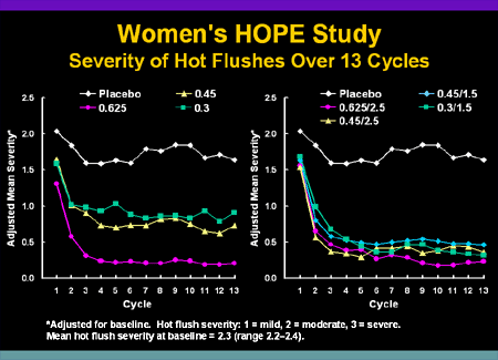 Optimizing HRT: Emerging Lower-Dose Therapies