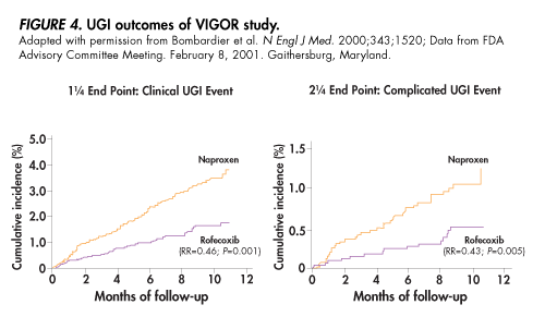 NSAIDs, Coxibs, and Cardio-Renal Physiology: A Mechanism-Based Evaluation