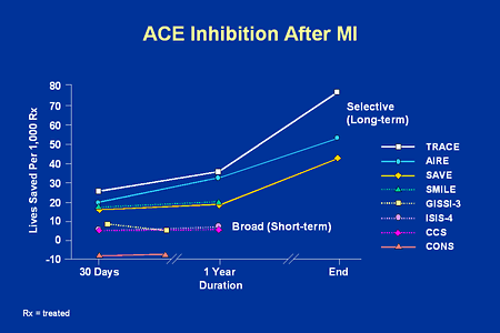 New Concepts in Hypertension Therapy and Cardiovascular Disease: The...