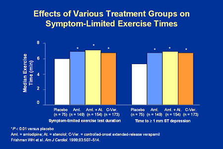 New Concepts in Hypertension Therapy and Cardiovascular Disease: The...