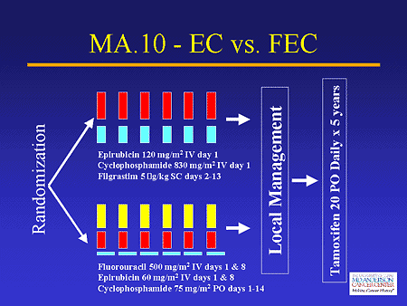 Optimal Therapy for Primary and Metastatic Breast Cancer: Emerging...
