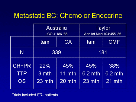 Optimal Therapy for Primary and Metastatic Breast Cancer: Emerging...